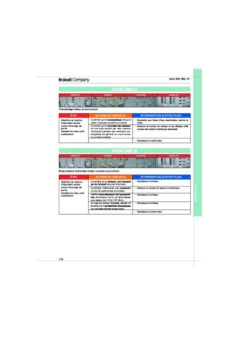Image result for Indesit Error Code