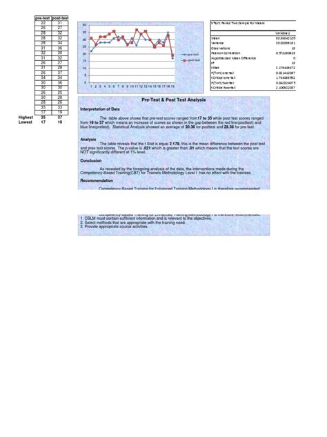 Image result for Using Excel for Pre Test and Post Test Analysis