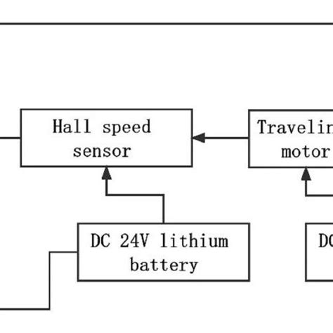 Image result for Automatic Vehicle Speed Control System