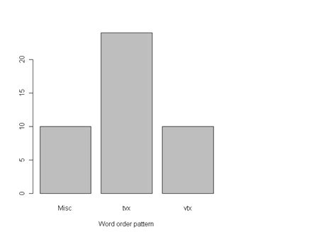 Image result for Histogram Function