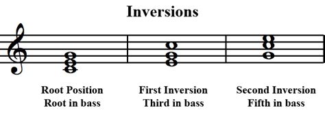 Image result for First Inversion Examples