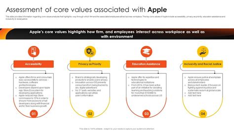 Image result for Apple Core Values