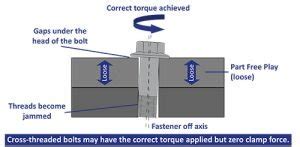 Image result for Cross-Threading