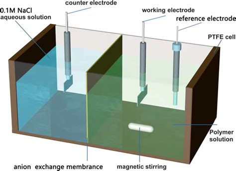 Image result for Electrolytic Cells Tutorial