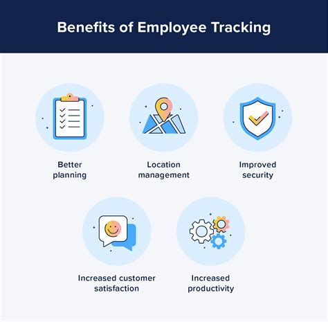 Image result for GPS Tracking of Workforce