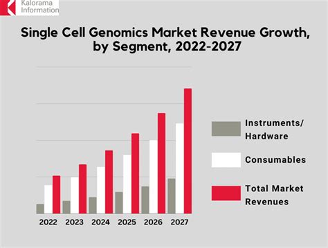 Image result for Single Cell Genomics