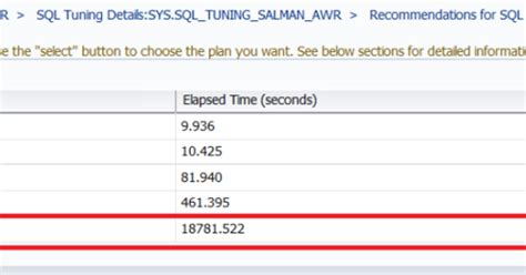 Image result for DBA SQL Plan Baselines 19C