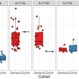 Image result for Atdna Basic Chart