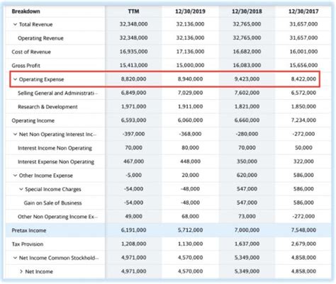 Image result for Manufacturing Income Statement Example