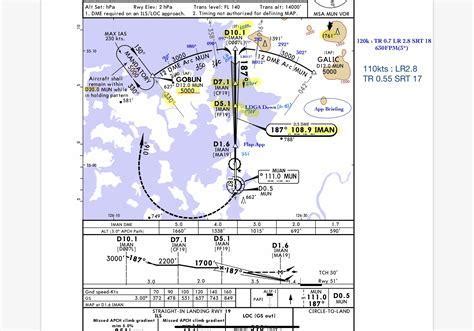 Image result for Procedures in Final Approach Fix
