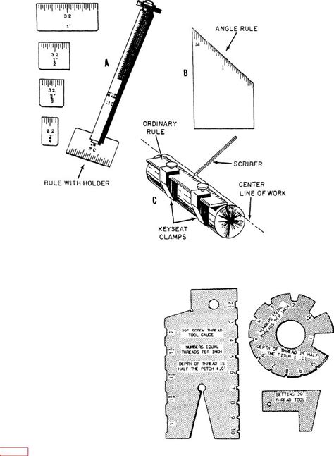 Image result for Acme Thread Tool Side Angles