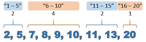 Image result for Grouped Data