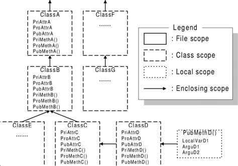 Image result for Scope Resolution