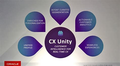 Image result for Oracle Unity