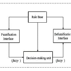 Image result for Open FLC File