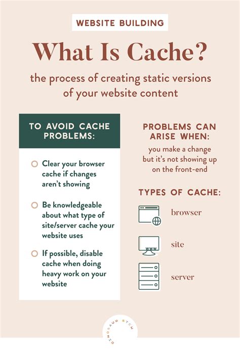 Image result for How to Fix Cache Problems