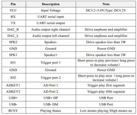 Image result for Arduino MP3 Pinout