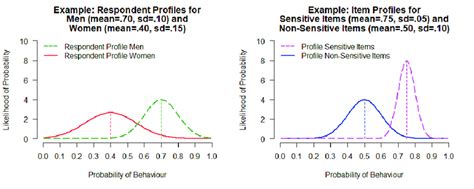 Image result for Behaviour Profiles