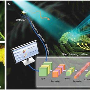 Image result for Intelligent Metasurface