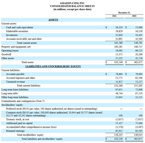 Image result for Preparing Financial Statements Example
