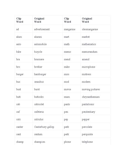 Image result for Clipping Examples