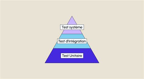 Image result for Test Unitaire