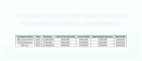 Image result for Profitability Analysis Report Example