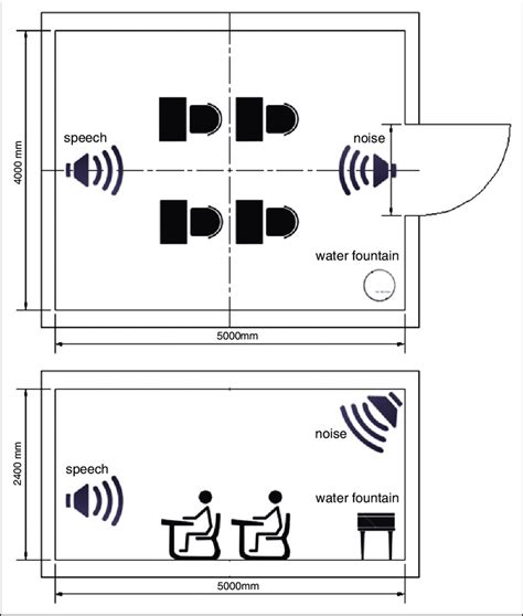 Image result for Lab Instrument Configuration