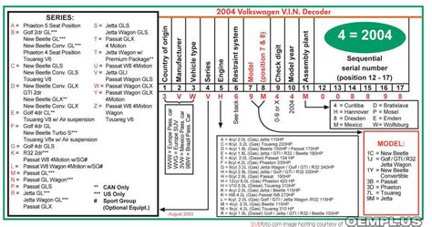 Image result for VW Engine Serial Number