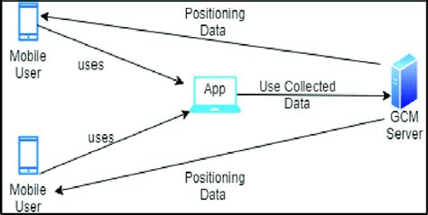 Image result for Android-based Application