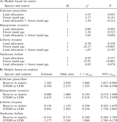 Image result for Logit Allocation Model