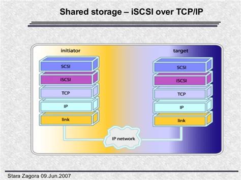 Image result for Cluster File System