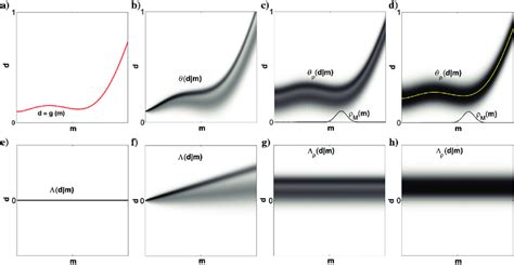 Image result for What Is Modeling Error