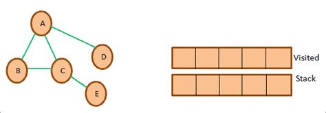 Image result for Create Graph Java