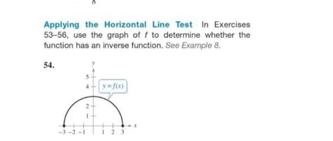 Image result for Inverse Function Horizontal Line Test