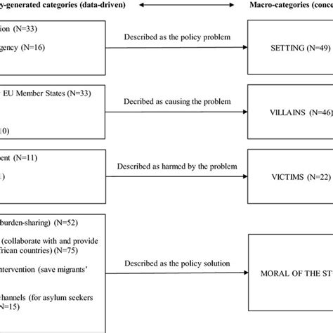 Image result for Text Coding Strategy