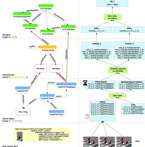 Image result for Ontology Model Example