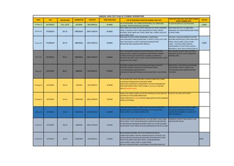 Image result for Load Testing a Generac Generator