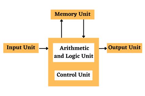 Image result for 4th Generation of Computer