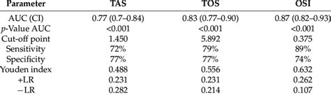Image result for TOS Voltility Scan
