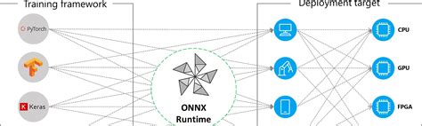 Image result for Parsing PDF File Using Unstructured Io
