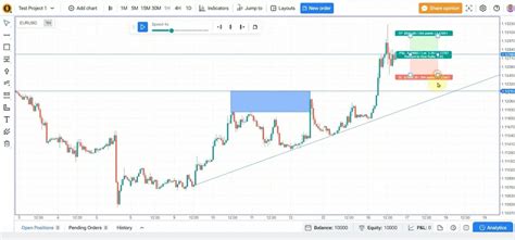 Image result for FX Trading Simulation