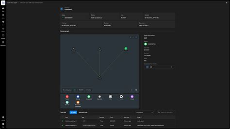 Image result for Task List Graph
