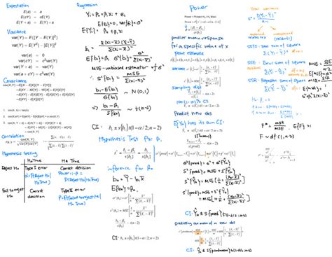 Image result for The Simple Linear Regression Explained Textbook
