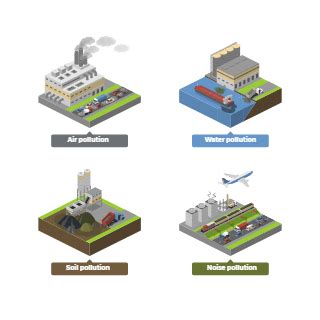 Image result for Types of Pollution List