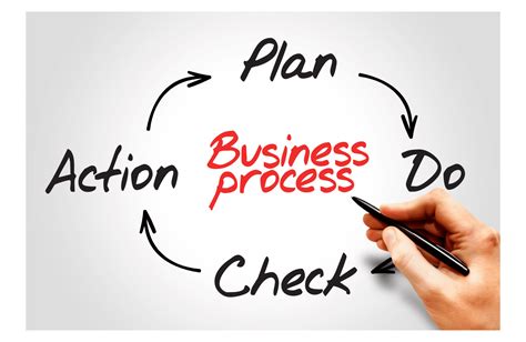 Image result for How to Create Processes