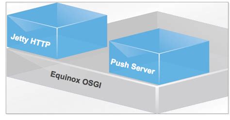 Image result for iOS Message Push Server