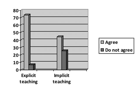 Image result for Implicit Language