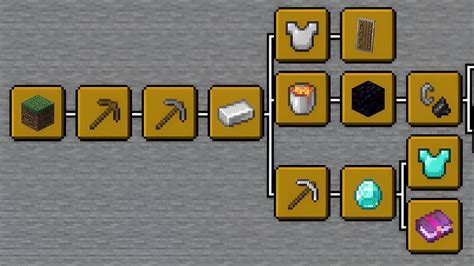 Image result for Minecraft Features