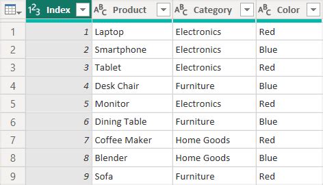 Image result for Distinct Count Powered Power Query